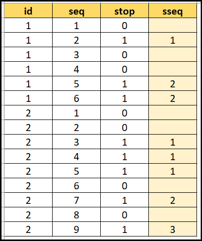 Solved: how to assign grouping seq number - SAS Support Communities