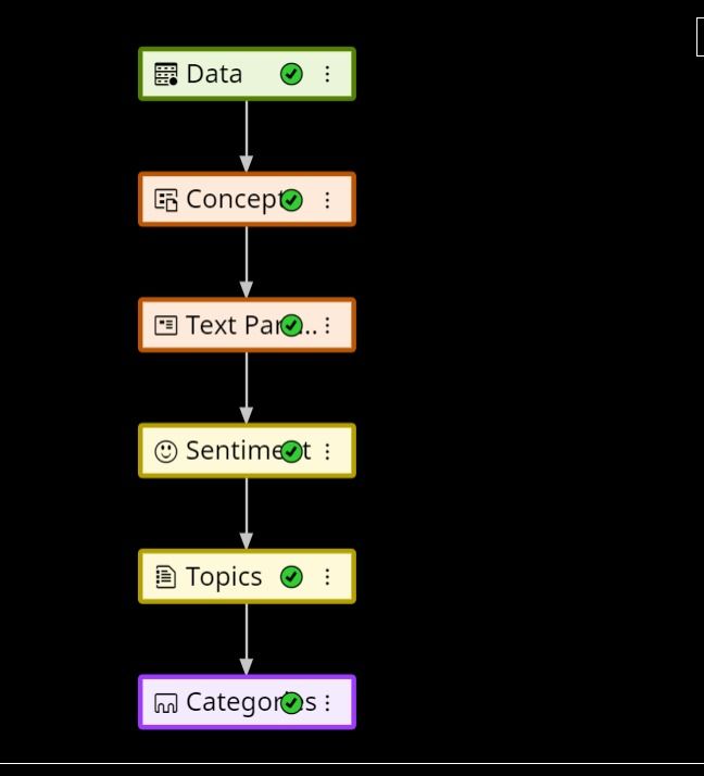 Scoring and visualizing sentinment in text analytics - SAS Support ...