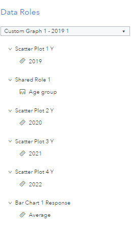 Juletip #18 - A visualization built by using SAS Graph Builder - SAS ...