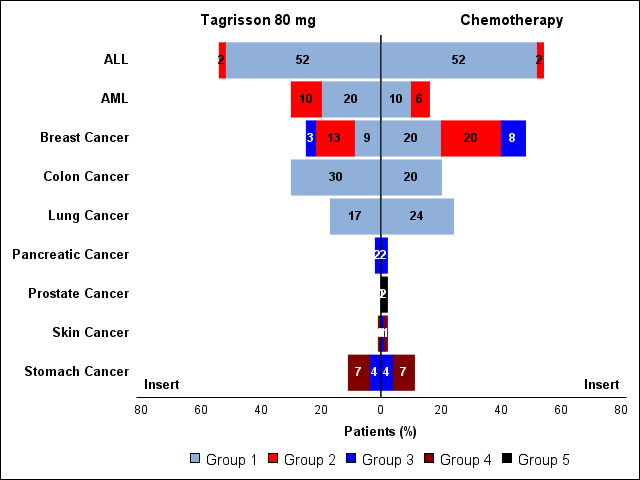 Solved: SGPLOT- Changing the Seglabel colors based on segment bar color ...