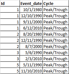 Solved: Identifying each observation with peak and trough period - SAS ...