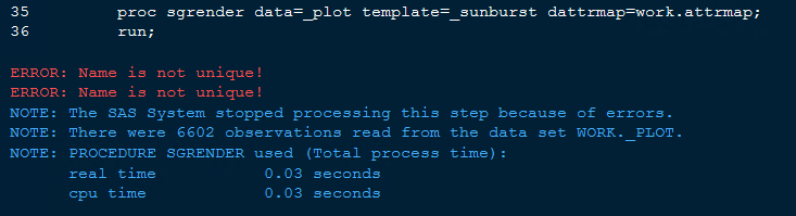 Solved: SGRENDER Error: Name is not Unique! when using DATTRMAP option - SAS Support Communities