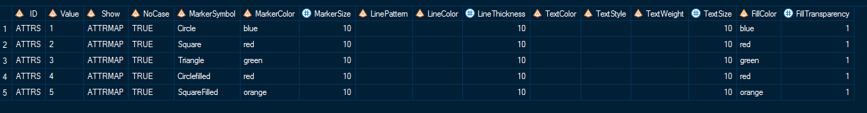 Solved: SGRENDER Error: Name is not Unique! when using DATTRMAP option - SAS Support Communities