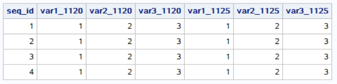 How to Transpose once for all vars?! - SAS Support Communities
