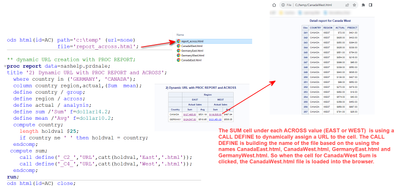 Solved: ODS HTML, can a Proc REPORT across data cell link to other ...