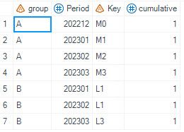 Solved: Count distinct inside period by group - SAS Support Communities