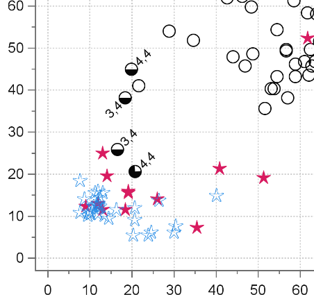 Solved: unicode for sas symbols starfilled and star - SAS Support ...