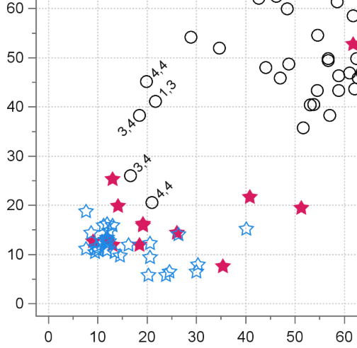 Solved: unicode for sas symbols starfilled and star - SAS Support ...