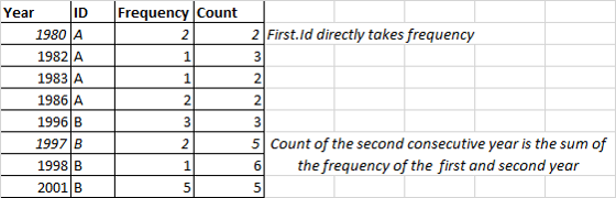 Solved: Counting the frequency of three consecutive yrs with first.obs taking ... - SAS Support ...
