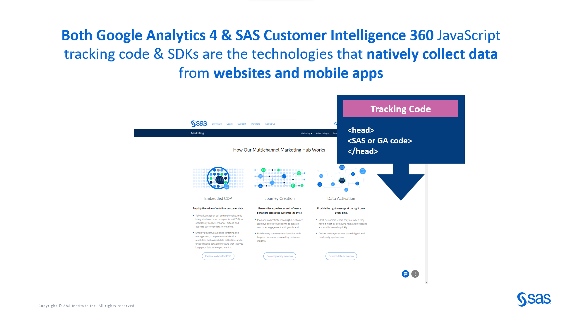 Marketing & Data Science Viewpoints - Google Analytics 4 & SAS - SAS Support Communities