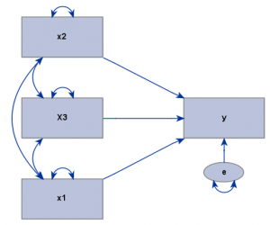 A Gentle Introduction to Structural Equation Models, Part 2: Linear ...