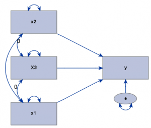 A Gentle Introduction to Structural Equation Models, Part 2: Linear Regression