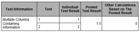 Solved: How Do I Combine Rows in Proc Report - SAS Support Communities