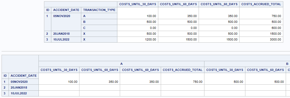 Solved: Joining two datasets - summing up costs, taking time intervals into ac... - SAS Support ...