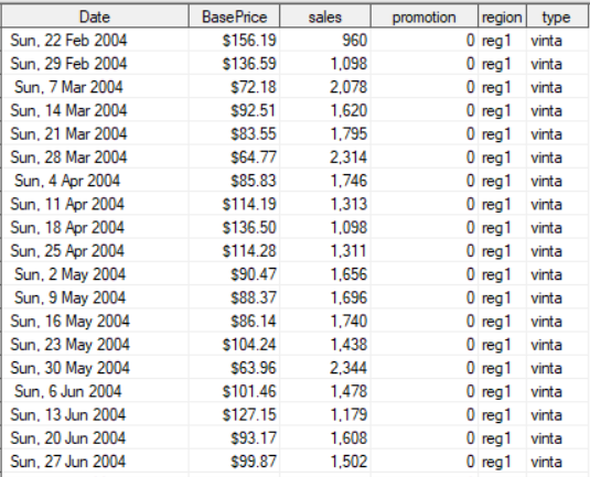 Data Step for Timeseries: part 2, BY Group Processing