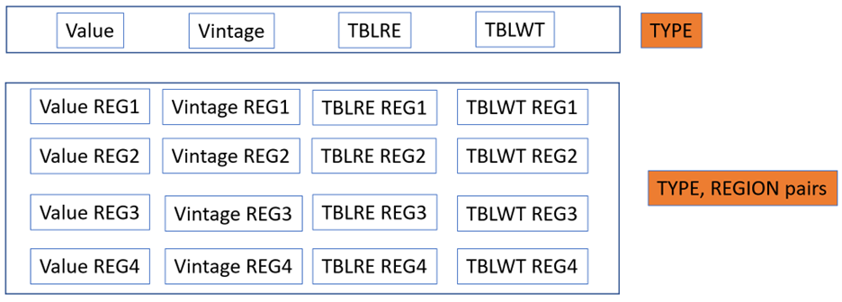 Data Step for Timeseries: part 2, BY Group Processing