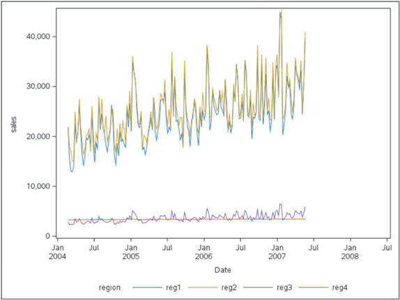 Data Step for Timeseries: part 2, BY Group Processing