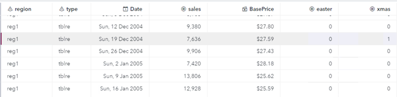 Data Step for Timeseries: part 2, BY Group Processing