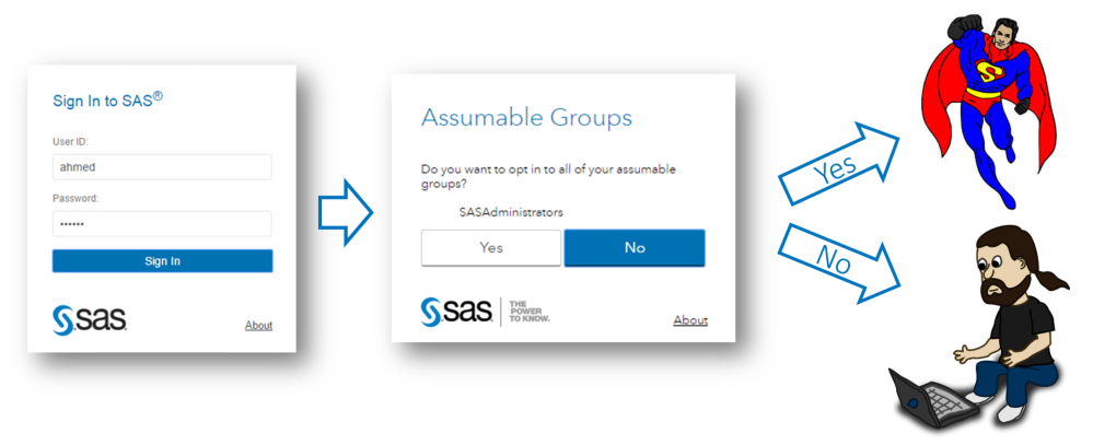 Assuming the Administrator Role - SAS Support Communities