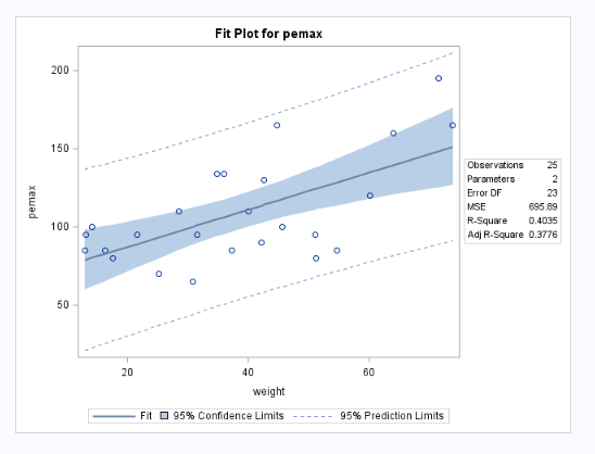 How can I assess the model through the diagnostics panel? - SAS Support ...