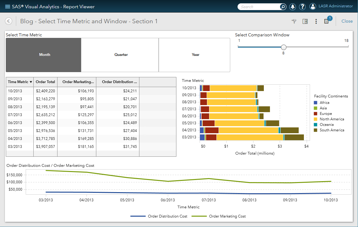 VA Report Example: Current Month vs Previous Month - SAS Support ...