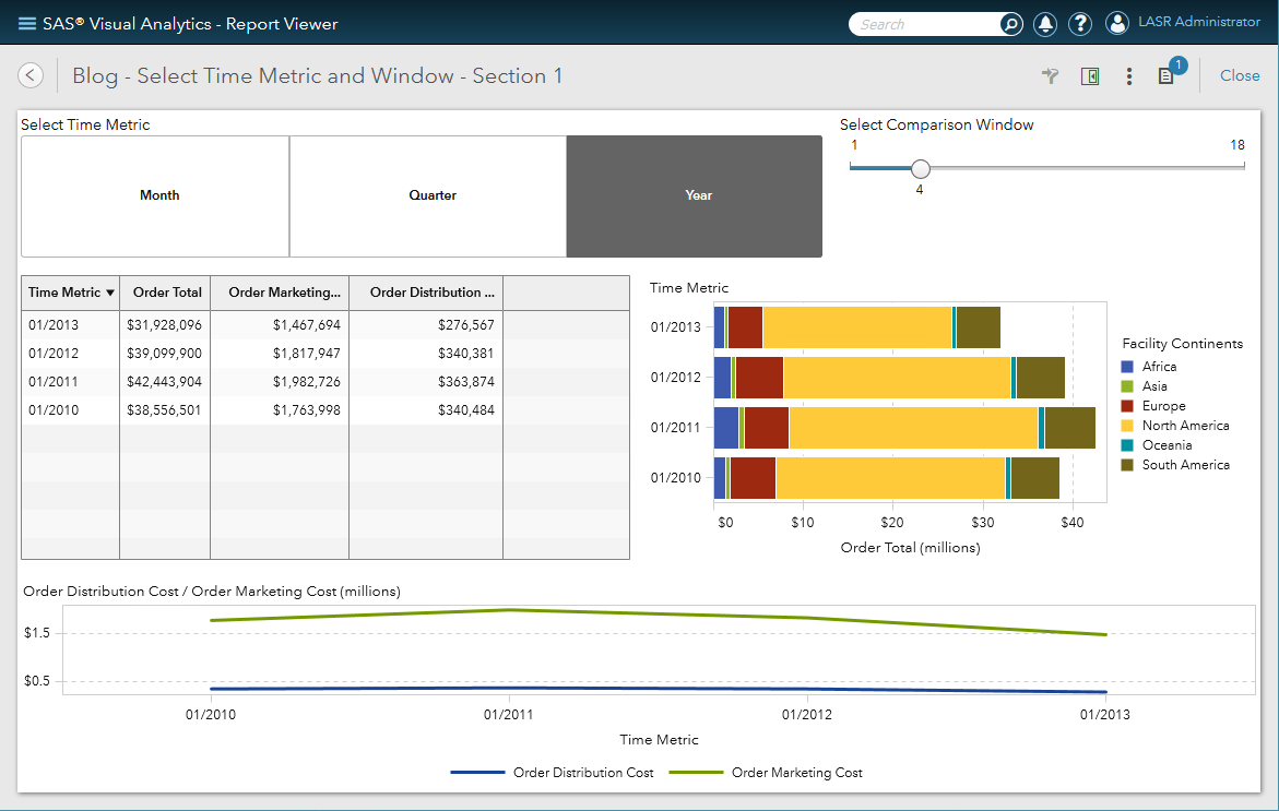 VA Report Example: Current Month vs Previous Month - SAS Support ...