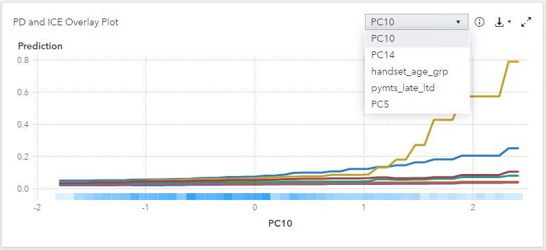 Model Interpretability for Models with Uninterpretable Features
