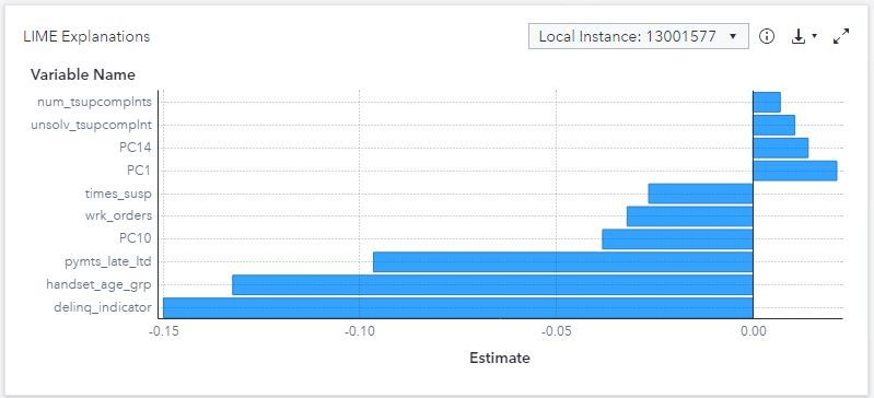 Model Interpretability for Models with Uninterpretable Features