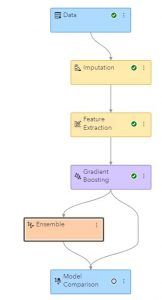 Model Interpretability for Models with Uninterpretable Features