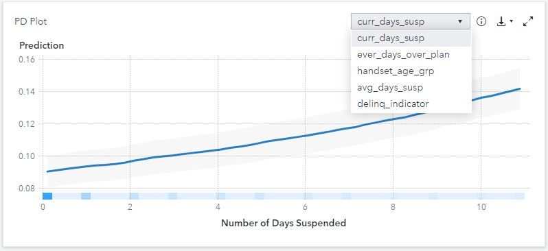 Model Interpretability for Models with Uninterpretable Features