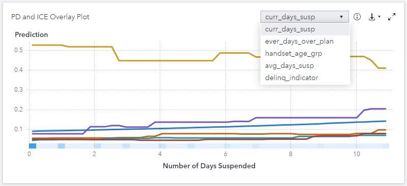 Model Interpretability for Models with Uninterpretable Features