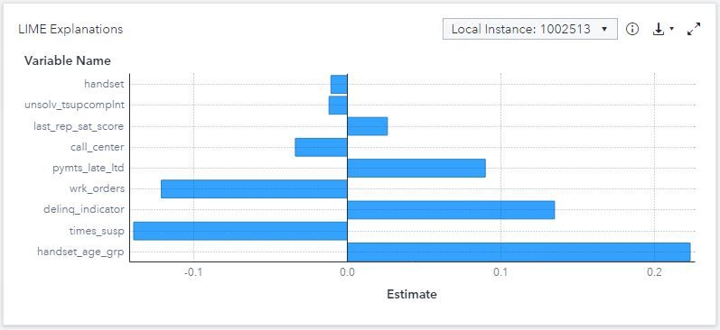 Model Interpretability for Models with Uninterpretable Features