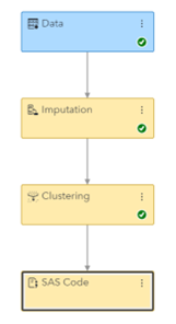 Scoring Clustering Models in SAS Viya