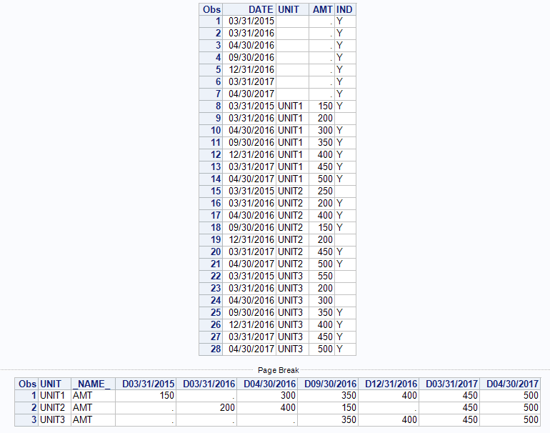 Solved: How to arrange date variable in order after Proc Transpose - SAS Support Communities