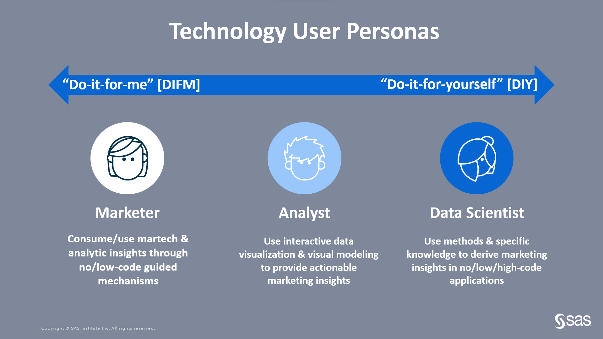 Marketing & Data Science Viewpoints - Google Analytics 4 & SAS - SAS ...