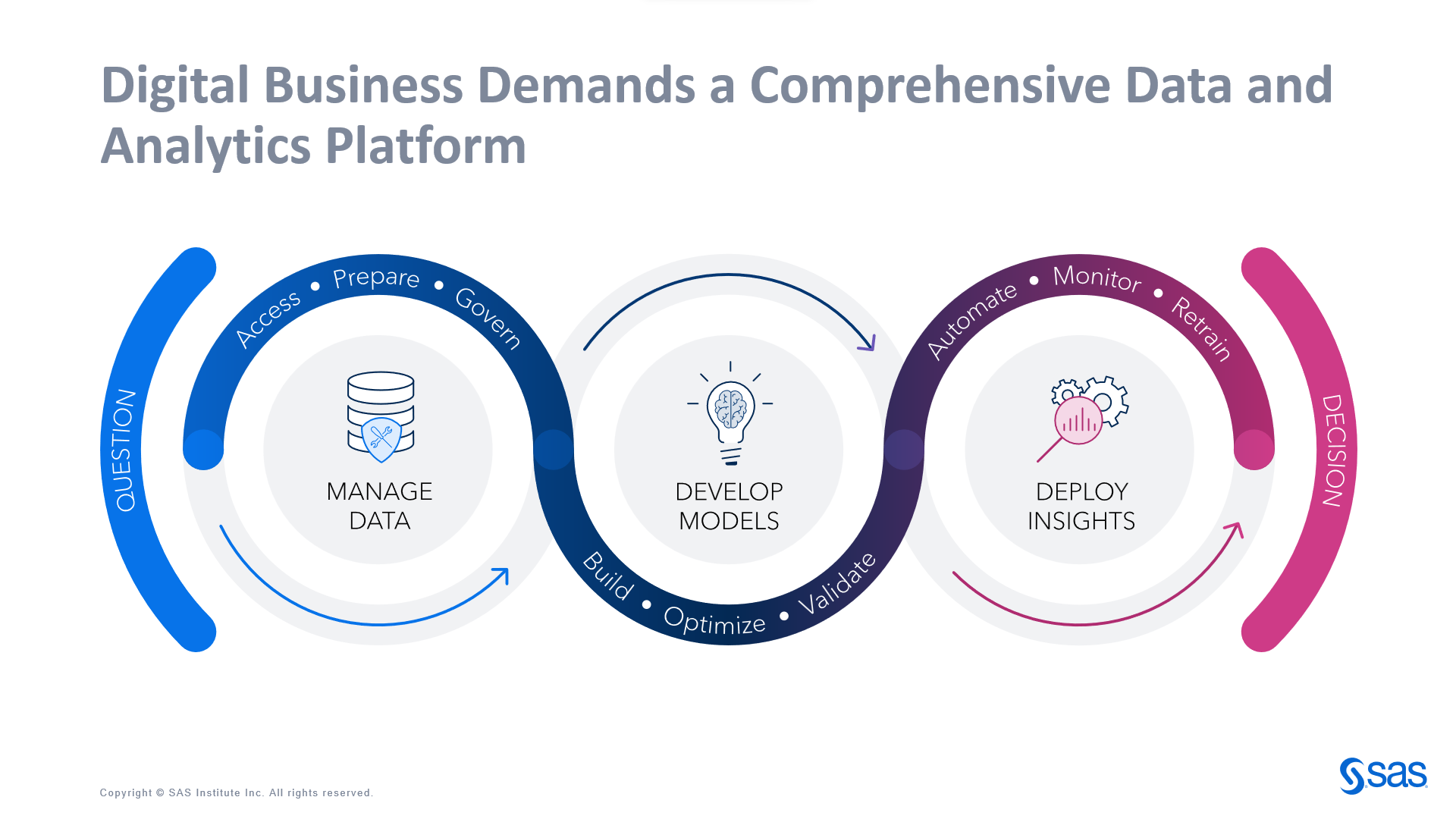 Marketing & Data Science Viewpoints - Google Analytics 4 & SAS - SAS ...