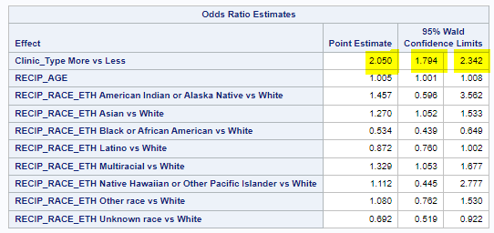 Adjusted Odds Ratio with Continuous and Categorical Variables - SAS Support Communities
