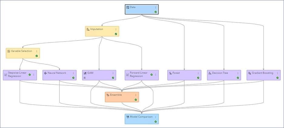 How to Interpret AI and Machine Learning Models Using Shapley Values in SAS Viya