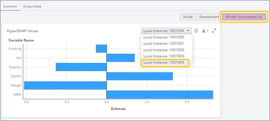 How To Interpret Ai And Machine Learning Models Using Shapley Values In Sas Viya