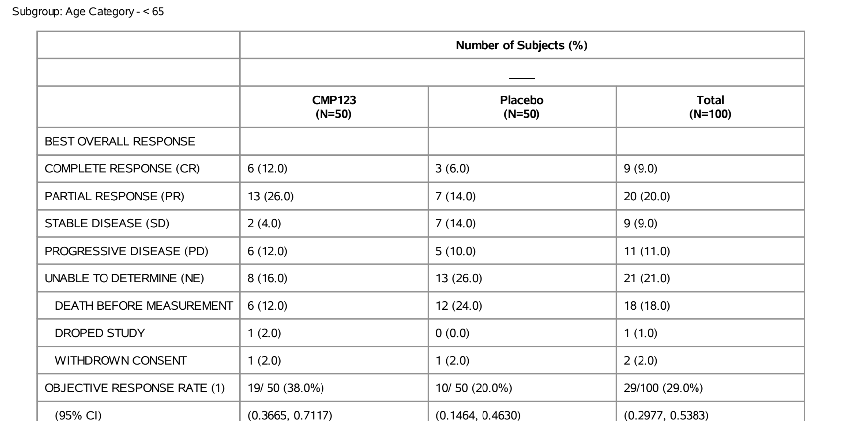 How to change the width of each column in Proc report? - SAS Support Communities