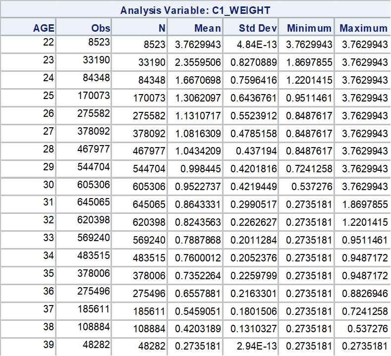 problem in glm and glmselect (revised) - SAS Support Communities