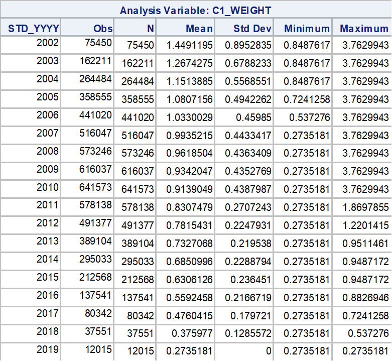 problem in glm and glmselect (revised) - SAS Support Communities