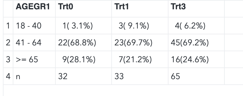 How to change the order of rows in the table? - SAS Support Communities