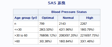A question of creating demographic table in the sas? - SAS Support ...