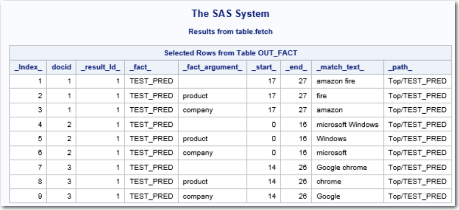 SAS Visual Text Analytics creating concept rules programmatically.