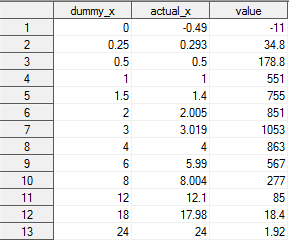 Solved: Display specific numeric values on x-axis in SGPLOT - SAS Support Communities