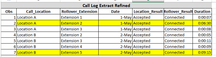 Solved: Select Highest Value From Multiple Obs Clusters - SAS Support ...