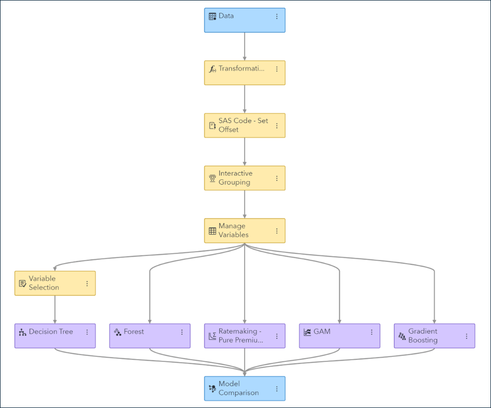 Acceptance and Prevalence of AI-ML Models in Insurance Modeling - SAS ...