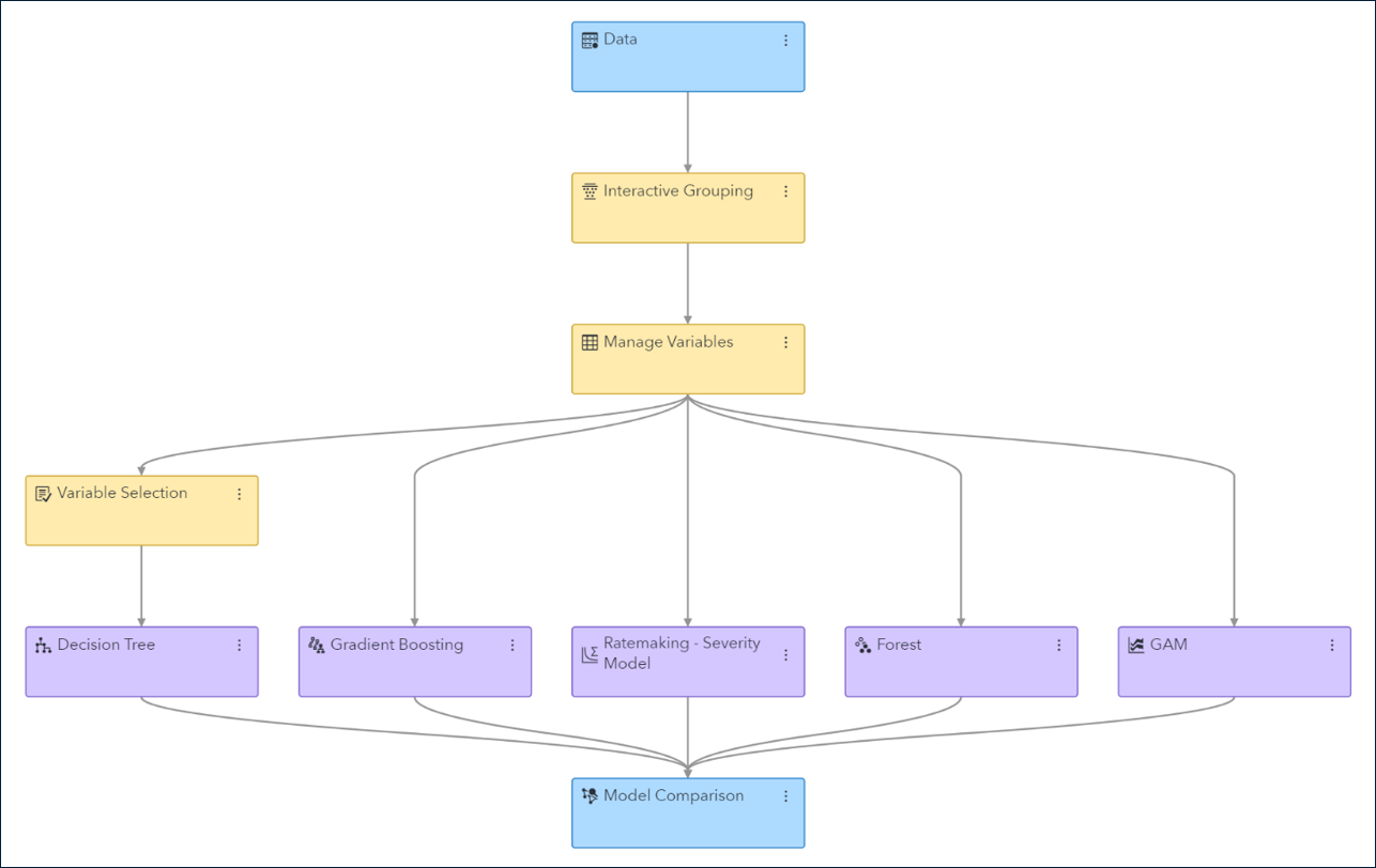 Acceptance and Prevalence of AI-ML Models in Insurance Modeling - SAS ...