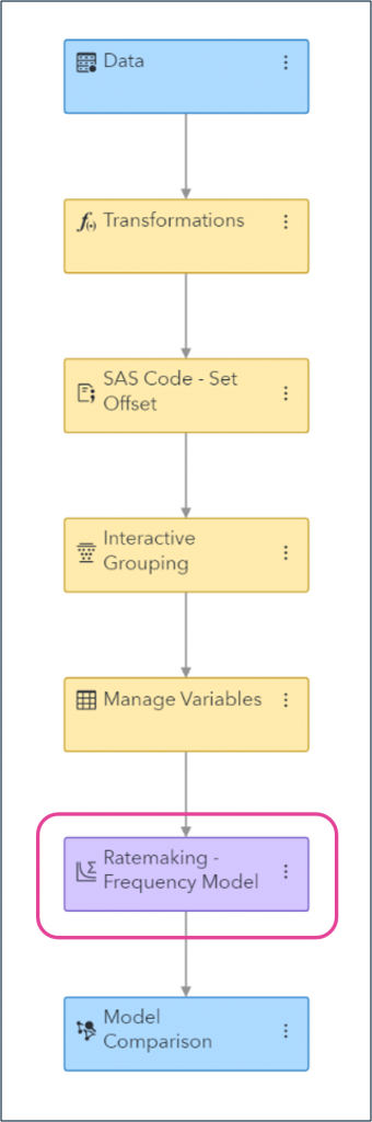 Acceptance and Prevalence of AI-ML Models in Insurance Modeling - SAS ...